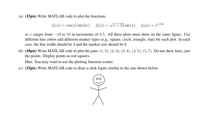 Solved (a) (15pts) Write MATLAB code to plot the functions | Chegg.com