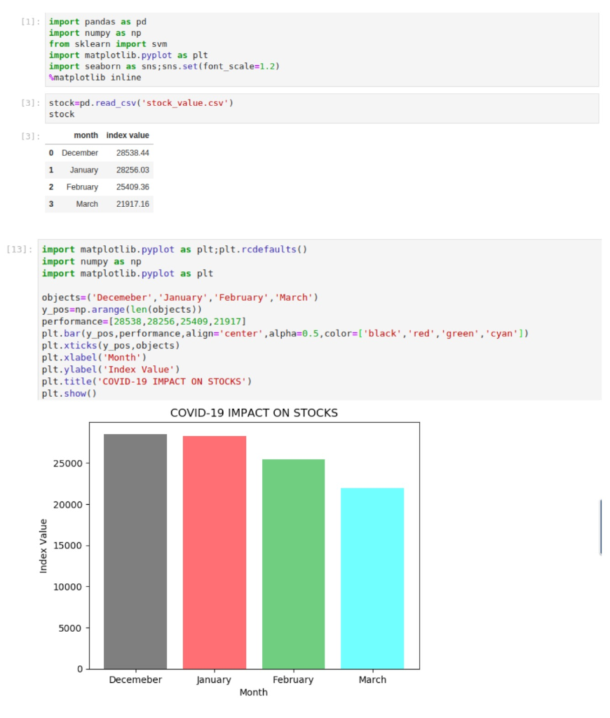 Need to apply the Machine Learning models on the | Chegg.com