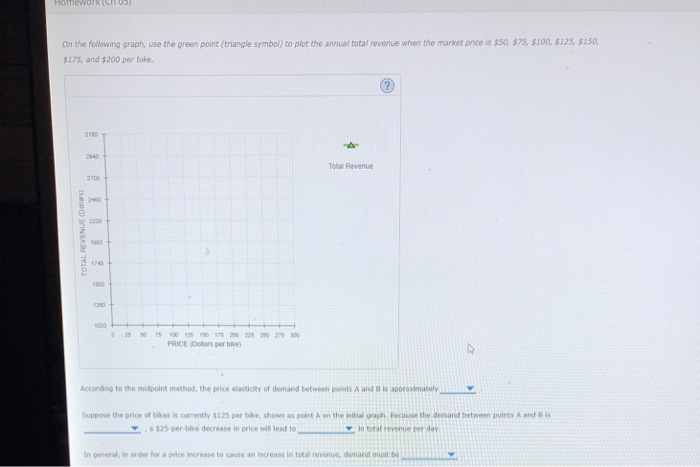 Solved Homework (Ch 05) 6. Elasticity and total revenue The | Chegg.com