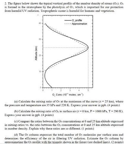 Solved 2. The figure below shows the typical vertical | Chegg.com