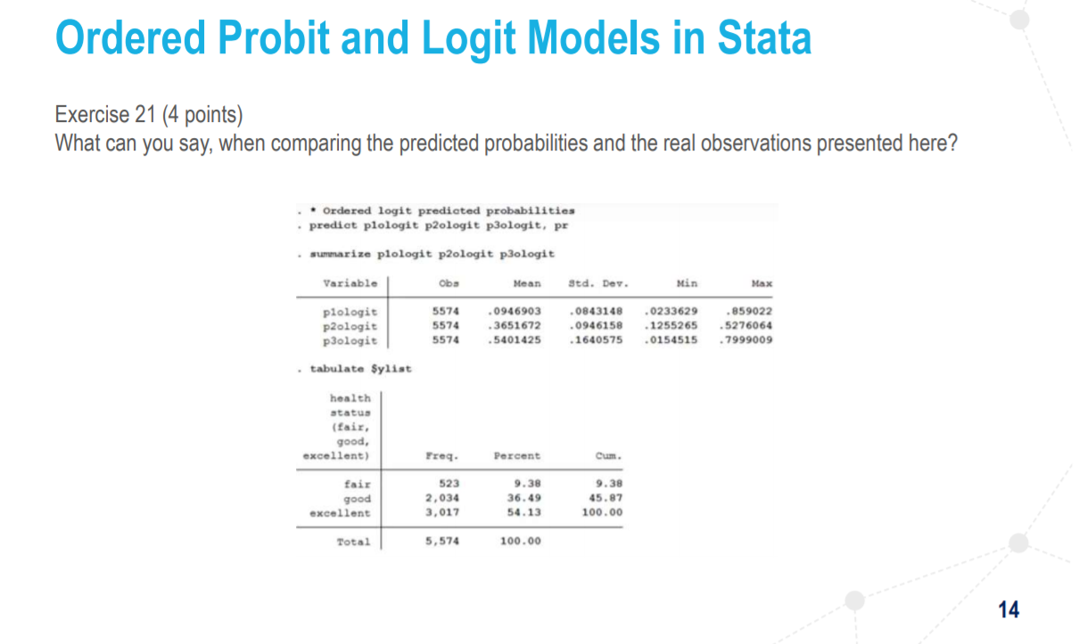 Solved Ordered Probit and Logit Models in Stata Exercise 21 | Chegg.com