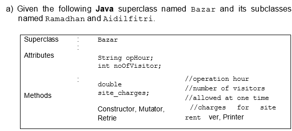Solved a) Given the following Java superclass named Bazar | Chegg.com