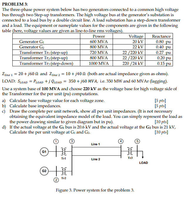 Solved PROBLEM 3: The three-phase power system below has two | Chegg.com