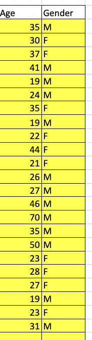 Solved 95 Confidence Interval For Proportion Of Male 9630