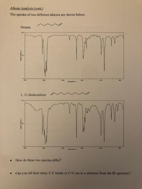 Solved Alkene Analysis (cont.) The spectra of two different | Chegg.com