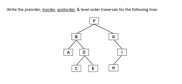 Solved Write the preorder, inorder, postorder, & level-order | Chegg.com
