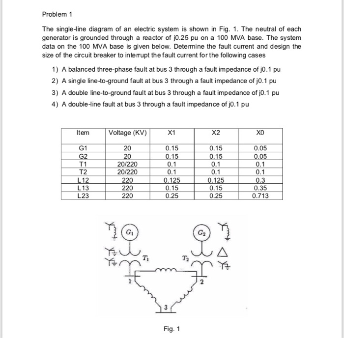 Solved Problem 1 The single-line diagram of an electric | Chegg.com