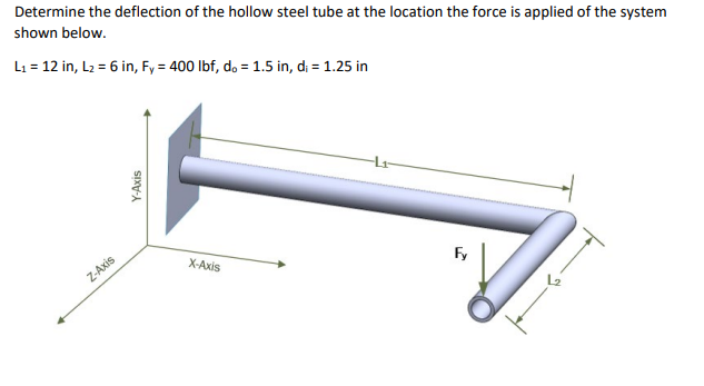 Solved Determine the deflection of the hollow steel tube at | Chegg.com