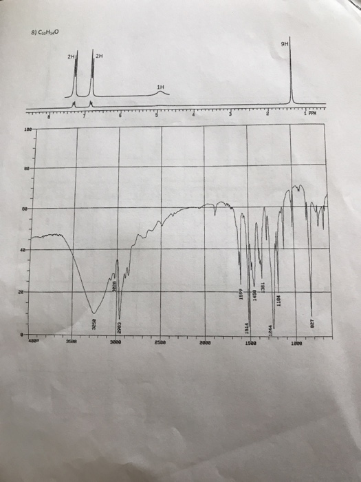 Solved hnmr spectroscopyAnalyze the spectrums and determine | Chegg.com