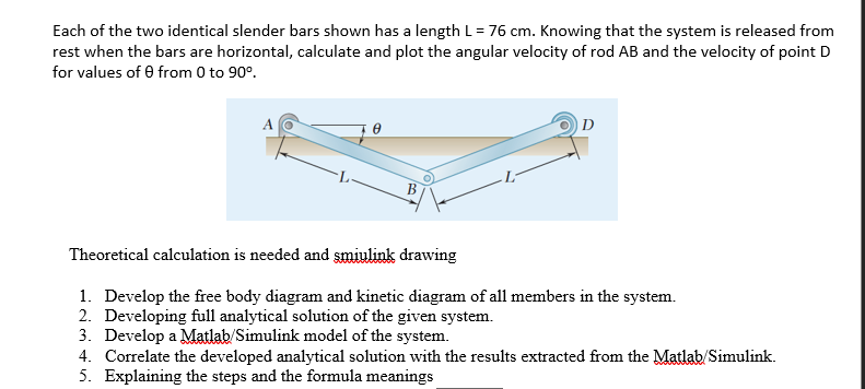 Solved Each of the two identical slender bars shown has a | Chegg.com