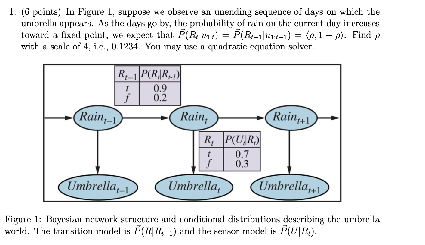 Solved 1. (6 points) In Figure 1, suppose we observe an | Chegg.com