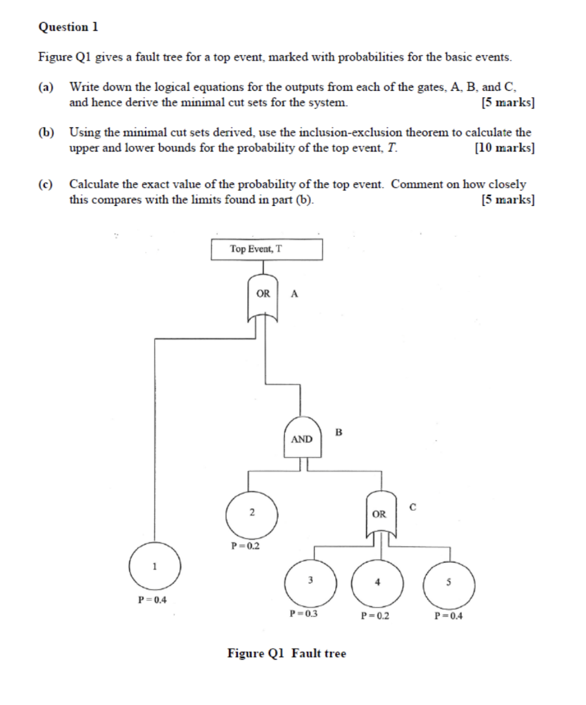 Solved Question 1 Figure Q1 gives a fault tree for a top | Chegg.com
