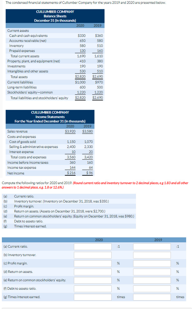 Solved The condensed financial statements of Cullumber | Chegg.com