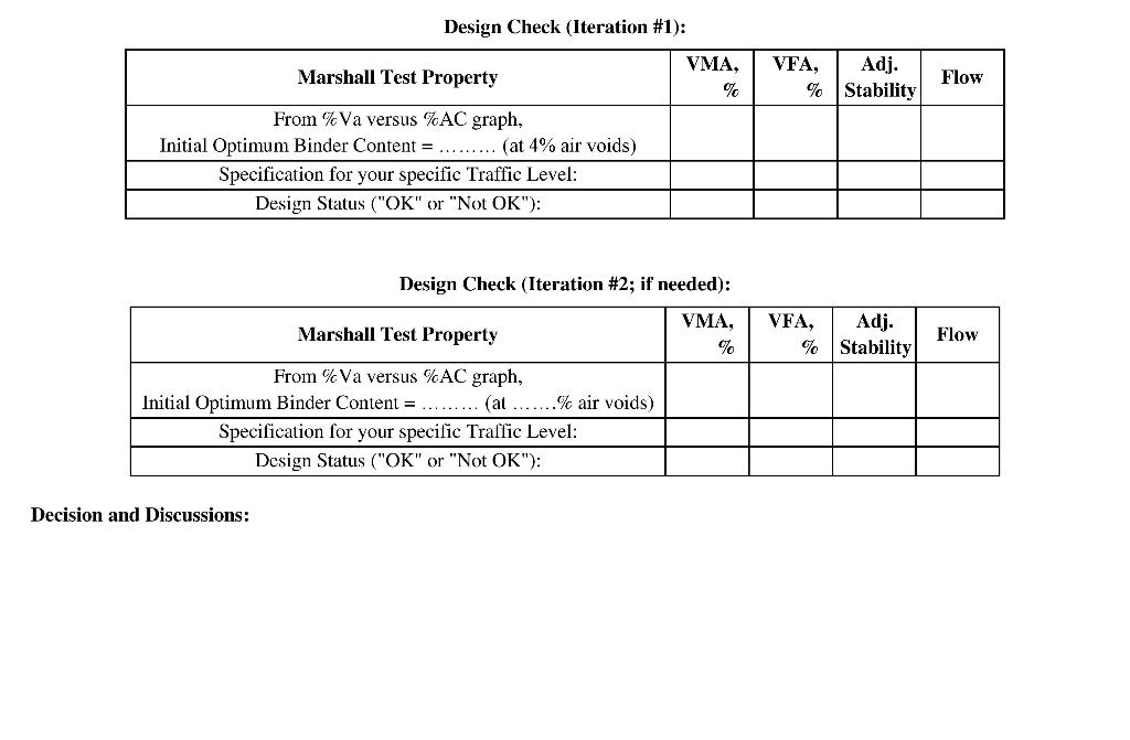 Solved HMA Mix Design Total Marks = 100 Do the HMA Mix | Chegg.com
