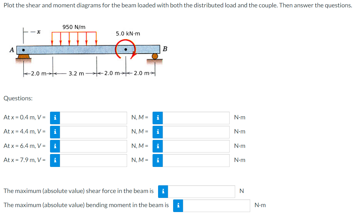 Solved Plot the shear and moment diagrams for the beam | Chegg.com