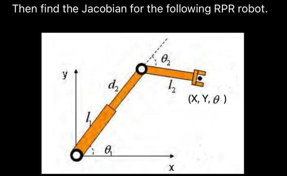 Solved Then find the Jacobian for the following RPR robot. | Chegg.com