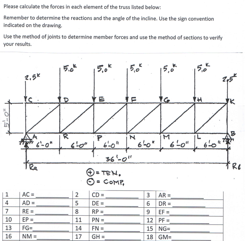 Solved Please calculate the forces in each element of the | Chegg.com