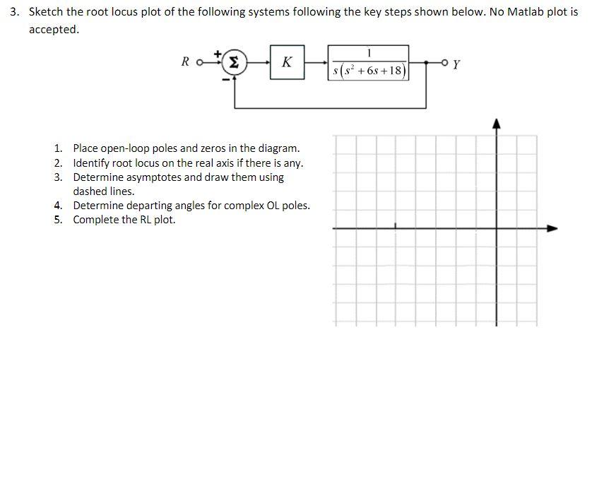 Solved Sketch the root locus plot of the following systems | Chegg.com