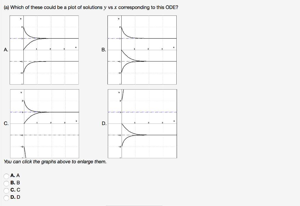 Solved (2 points) The phase plot for an ODE = f(y) is shown | Chegg.com