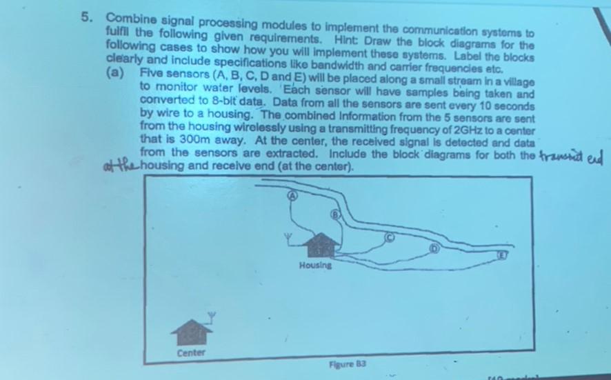 Solved 5. Combine signal processing modules to implement the | Chegg.com