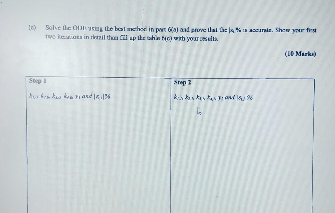 Solved Evaluate the performance of Euler method and Fourth | Chegg.com