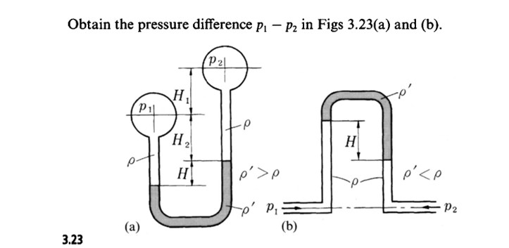 Solved Obtain the pressure difference p1-p2 ﻿in Figs 3.23(a) | Chegg.com