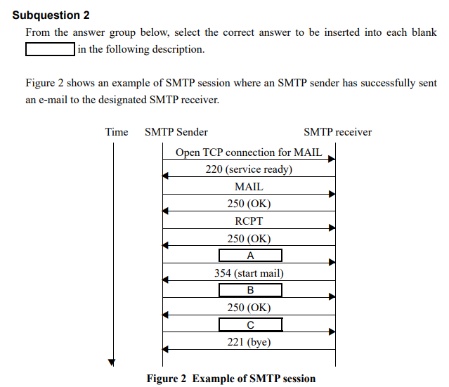 Solved This is an ITPEC Reviewer. Why are these the | Chegg.com