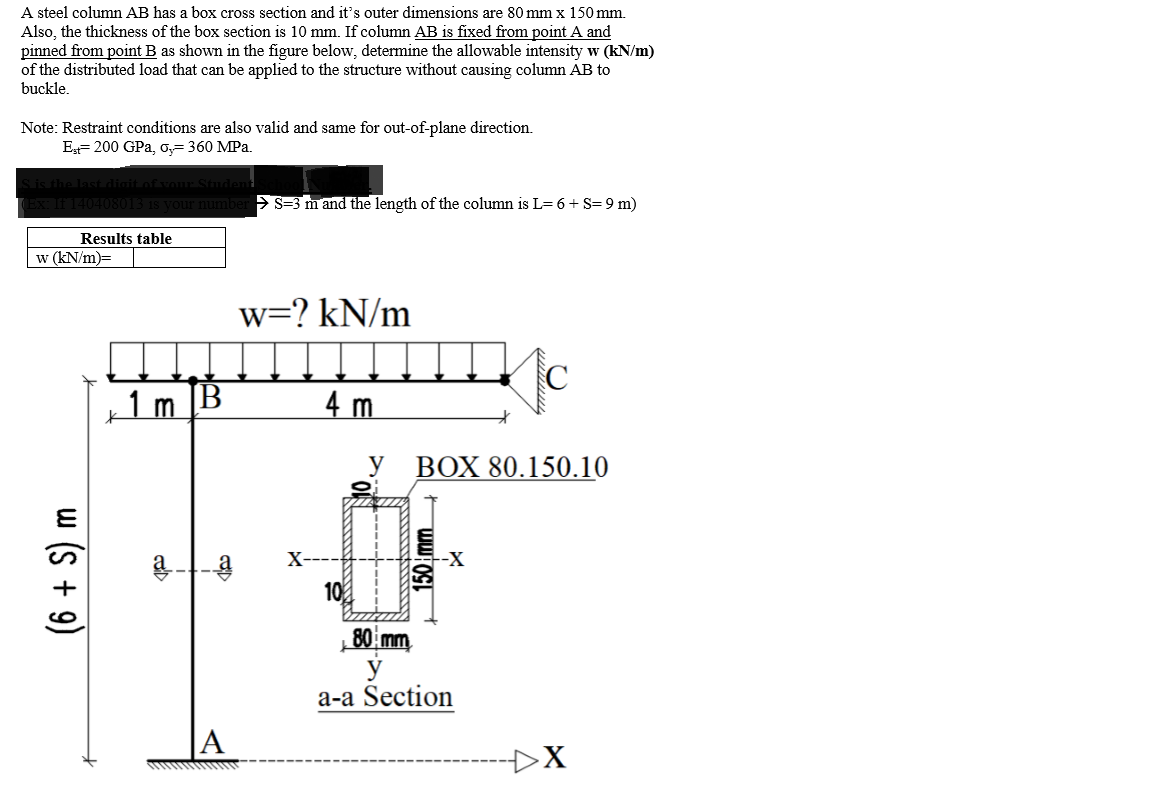 Solved A steel column AB has a box cross section and it's | Chegg.com
