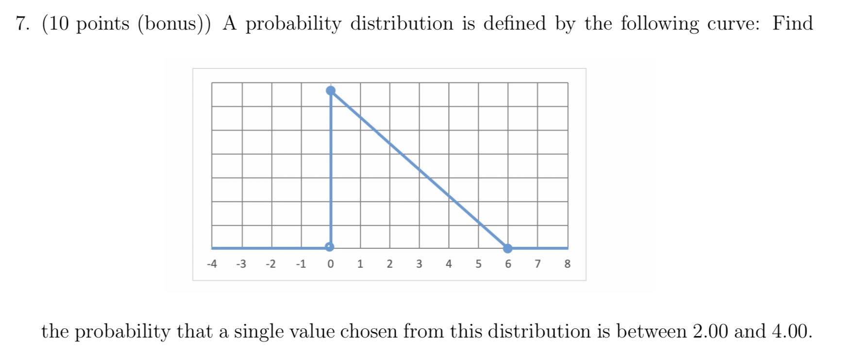 Solved A probability distribution is defined by the | Chegg.com
