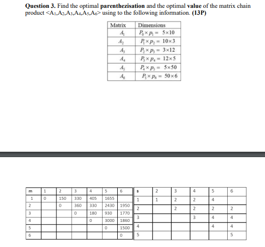 Solved Dimensions Question 3. Find the optimal | Chegg.com