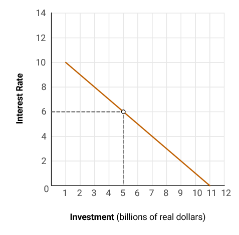Solved Use the accompanying graphs to show what happens in | Chegg.com