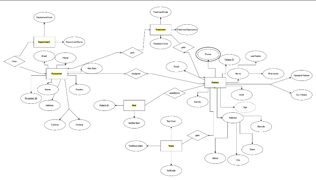 PLEASE DRAW OR CREATE THE DIAGRAM BASED OFF WHAT IS | Chegg.com