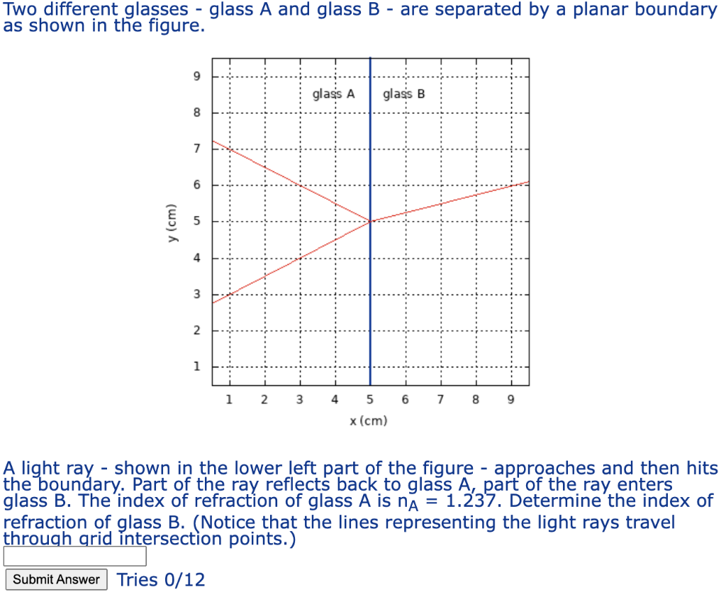 Solved Two different glasses - glass A and glass B - are | Chegg.com