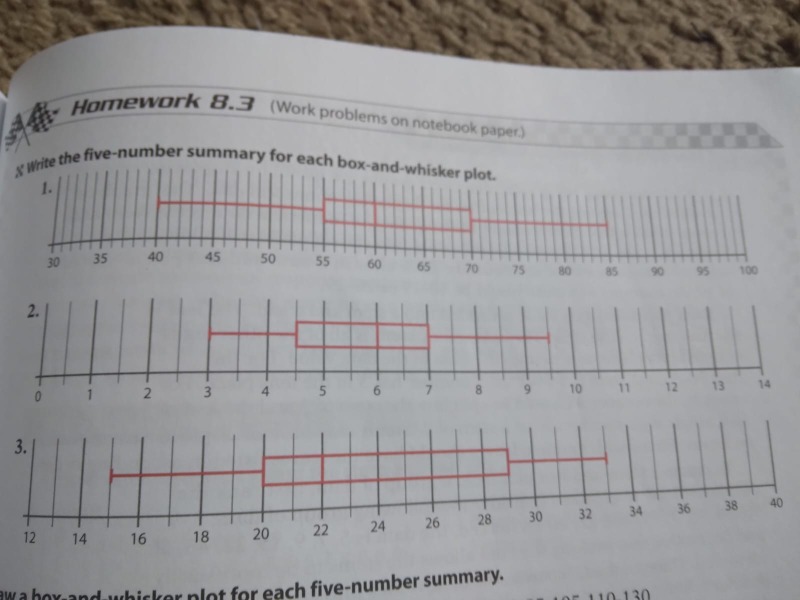 Solved write the five number summary for each box and | Chegg.com
