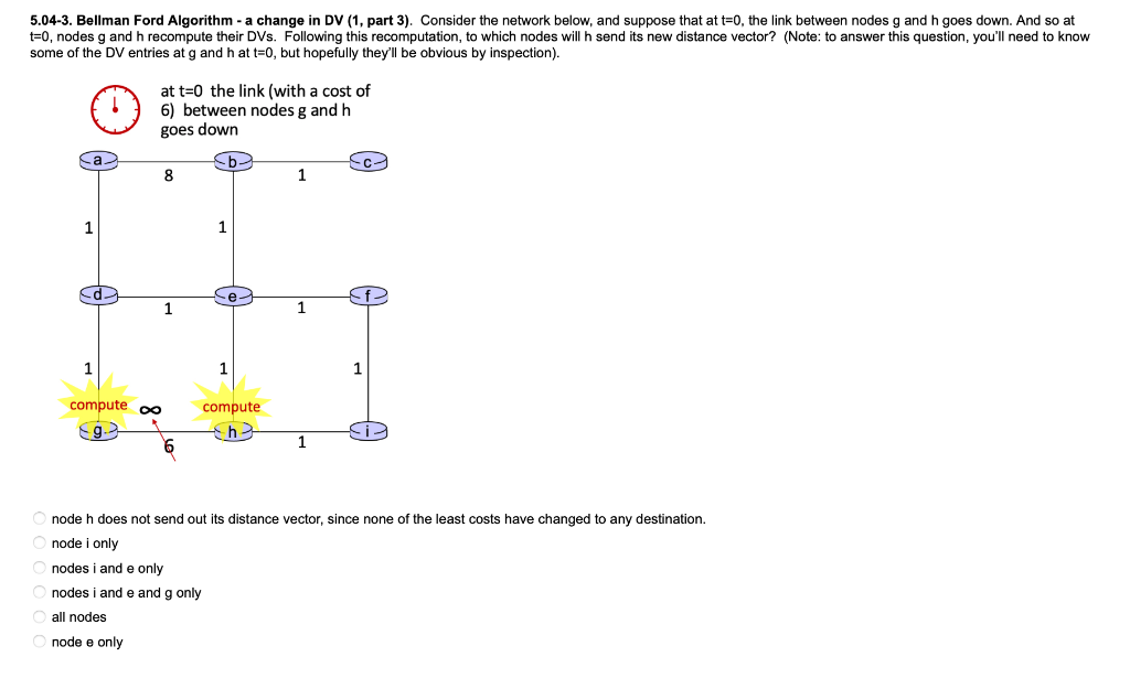 Solved 5.04-3. Bellman Ford Algorithm - a change in DV (1, | Chegg.com