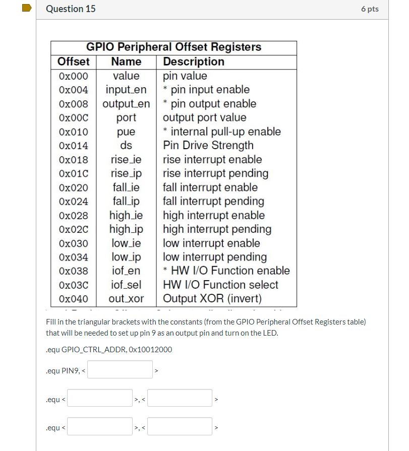 Question 15 6 pts GPIO Peripheral Offset Registers | Chegg.com