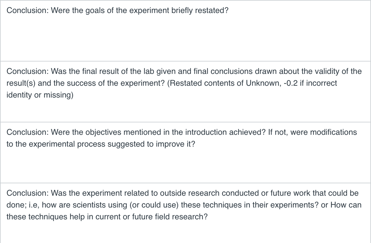 Solved Conclusion: Were the goals of the experiment briefly | Chegg.com