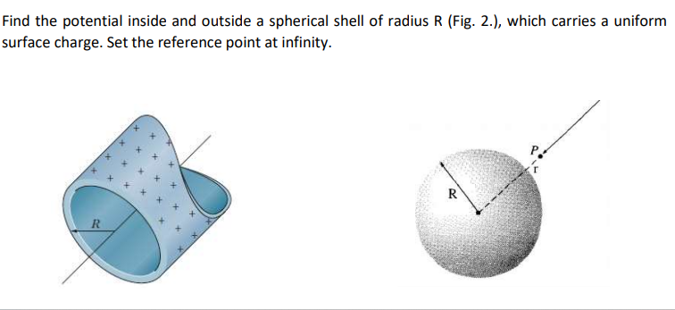 Solved Find the potential inside and outside a spherical | Chegg.com