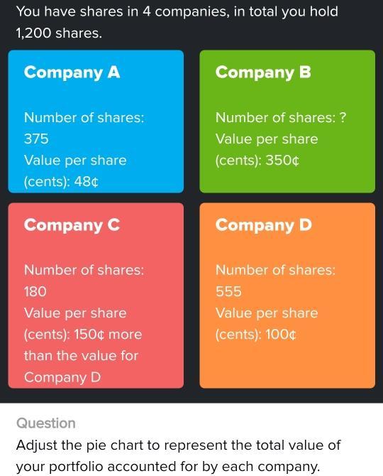 Solved You have shares in 4 companies, in total you hold | Chegg.com