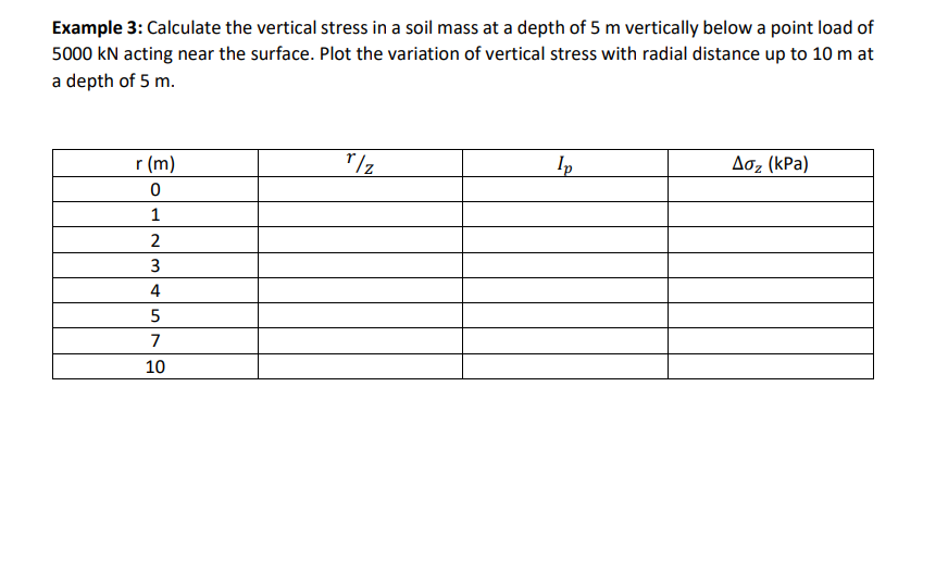 Solved Example 3: Calculate the vertical stress in a soil | Chegg.com