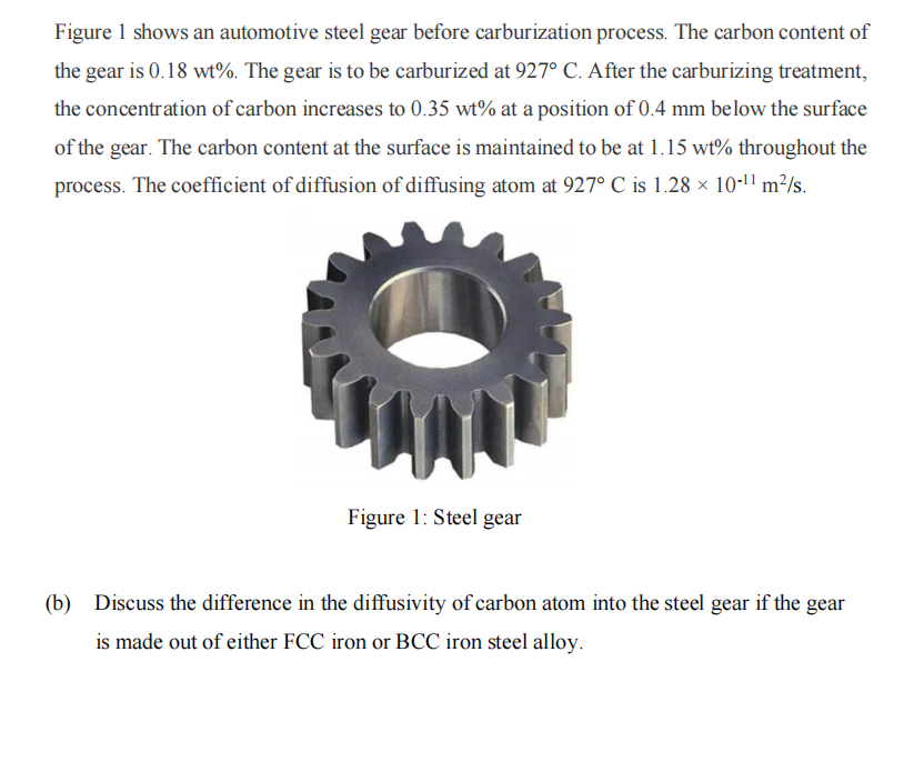 Solved Figure 1 shows an automotive steel gear before | Chegg.com