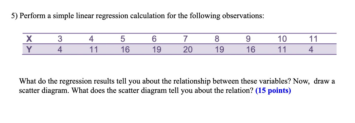 Solved 5) Perform a simple linear regression calculation for | Chegg.com