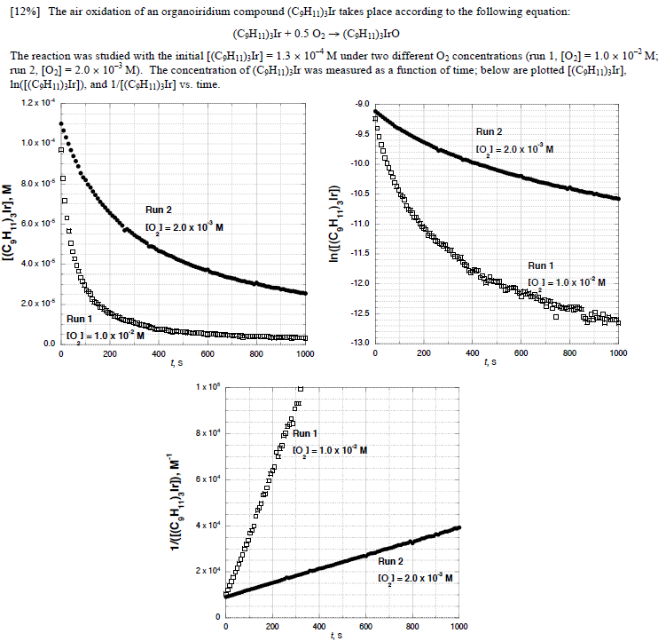 Solved a. Is the order of the reaction in (C9H11)3Ir 0, 1, | Chegg.com