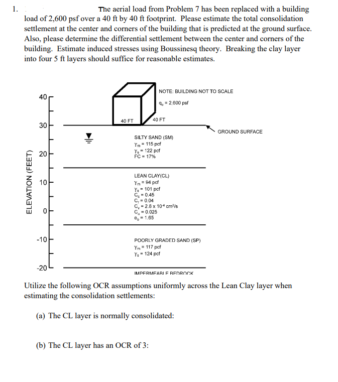 Solved 1. The aerial load from Problem 7 has been replaced | Chegg.com