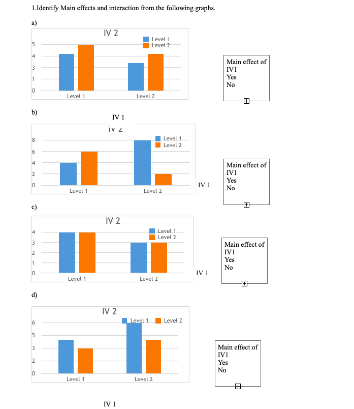 Solved 1.Identify Main effects and interaction from the | Chegg.com