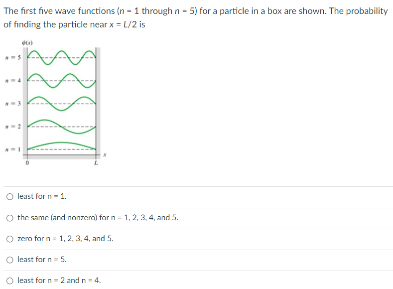 Solved The first five wave functions (n = 1 through n = 5) | Chegg.com