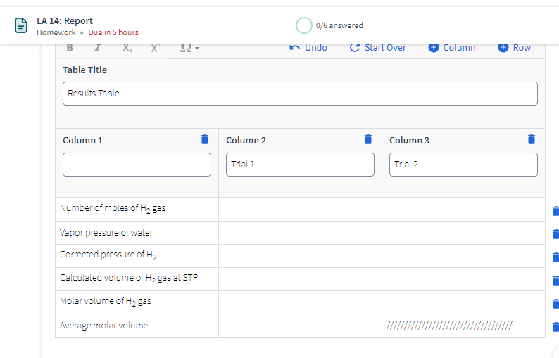 Solved Data Analysis and Results: Please show the work on | Chegg.com