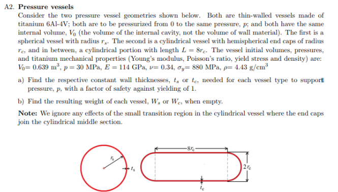 Solved A2. Pressure vessels Consider the two pressure vessel | Chegg.com