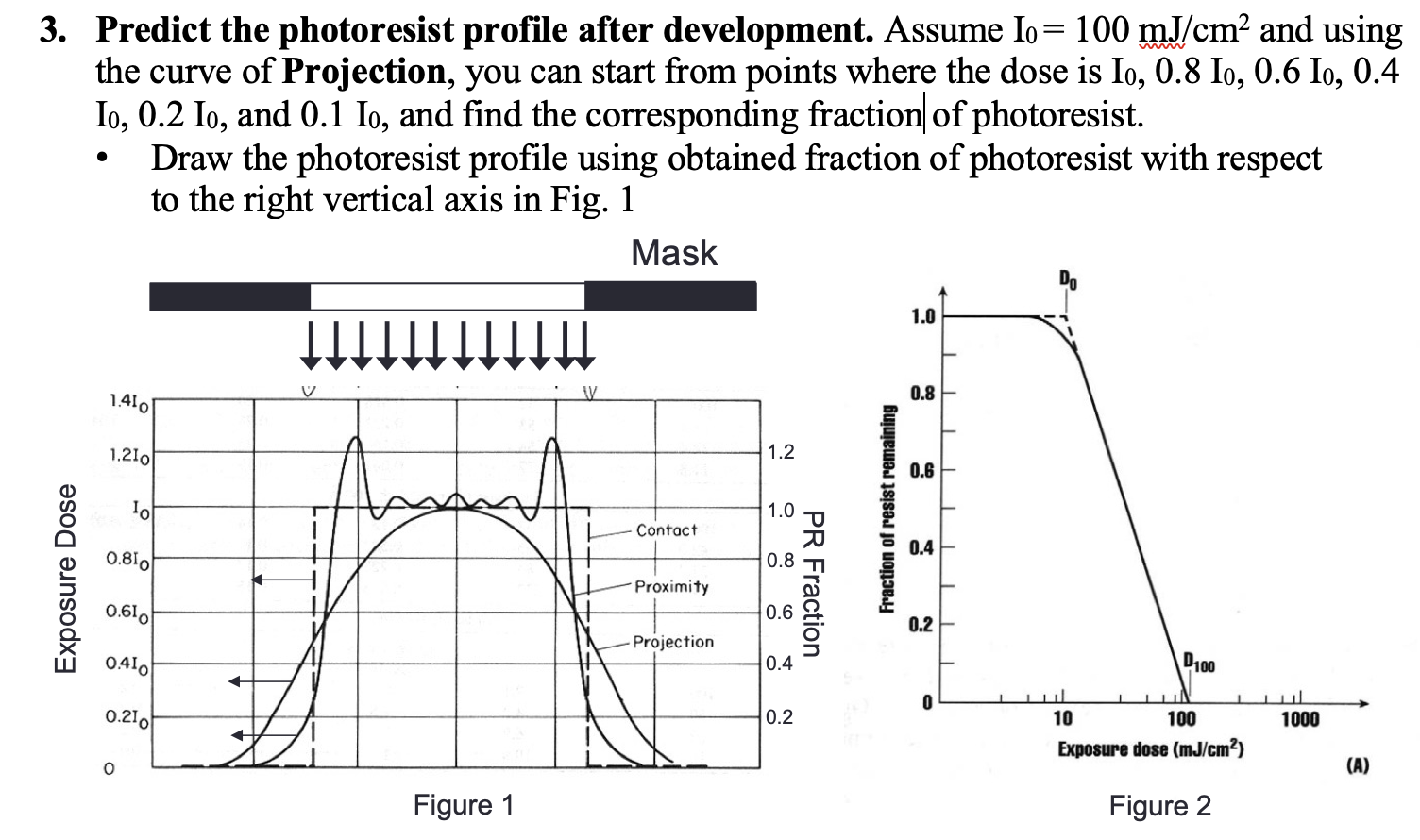 Solved Predict the photoresist profile after | Chegg.com