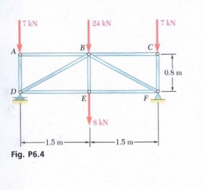 Solved 6.1 through 6.8 Using the method of joints, determine | Chegg.com